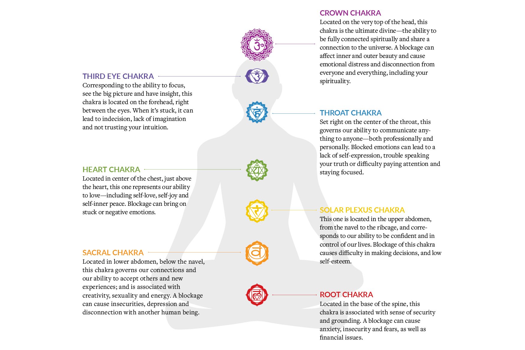 Chakra Healing · Organic Spa Magazine